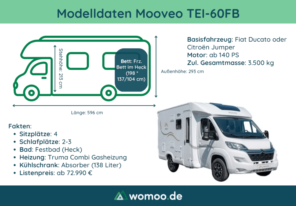 Mooveo TEI-60FB: Kleiner Teilintegrierter zum kleinen Preis