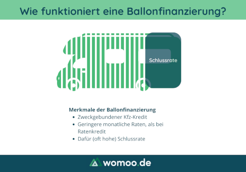 Wohnmobil Finanzierung Ohne Anzahlung