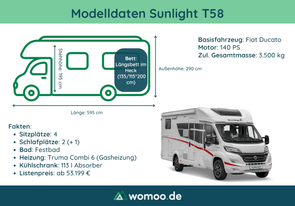 Sunlight T 58 » Kurzer Teilintegrierter mit toller Raumnutzung aus dem ...