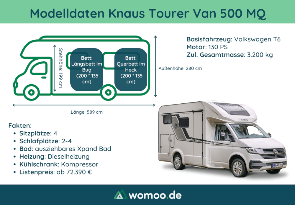 Knaus Tourer Van 500 MQ: Dieses 2023er-Modell verspricht maximalen ...