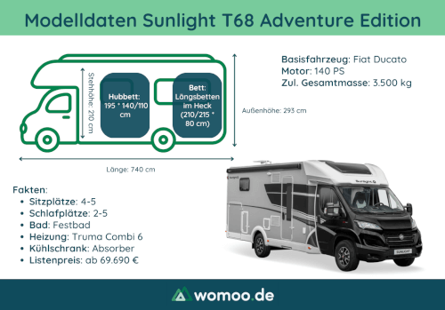 Sunlight T68 Adventure Edition: Hoher Reisekomfort für 2 oder 4 Personen