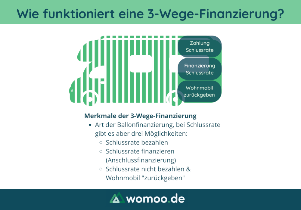 Wohnmobil Finanzierung Ohne Anzahlung