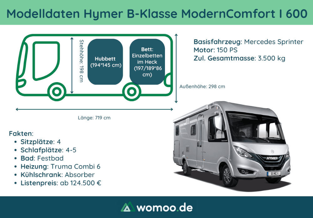 Hymer B-Klasse ModernComfort I 600: Integriertes Wohnmobil mit viel ...