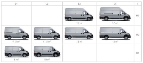 Mercedes Sprinter als Basis für Kastenwagenwohnmobile